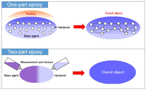 Transportation and EV Products - ThreeBond India