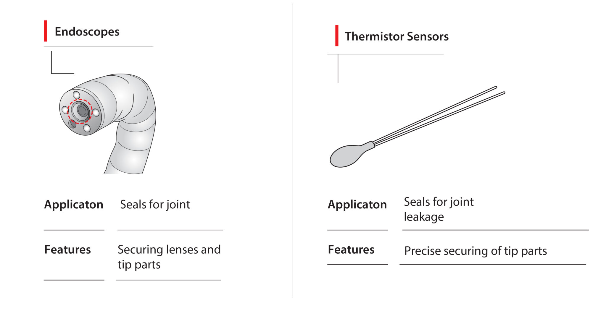 Adhesive for Medical Devices - ThreeBond Products