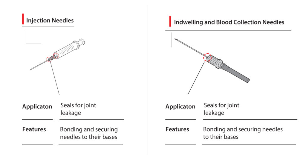Adhesive for Medical Devices - ThreeBond Products