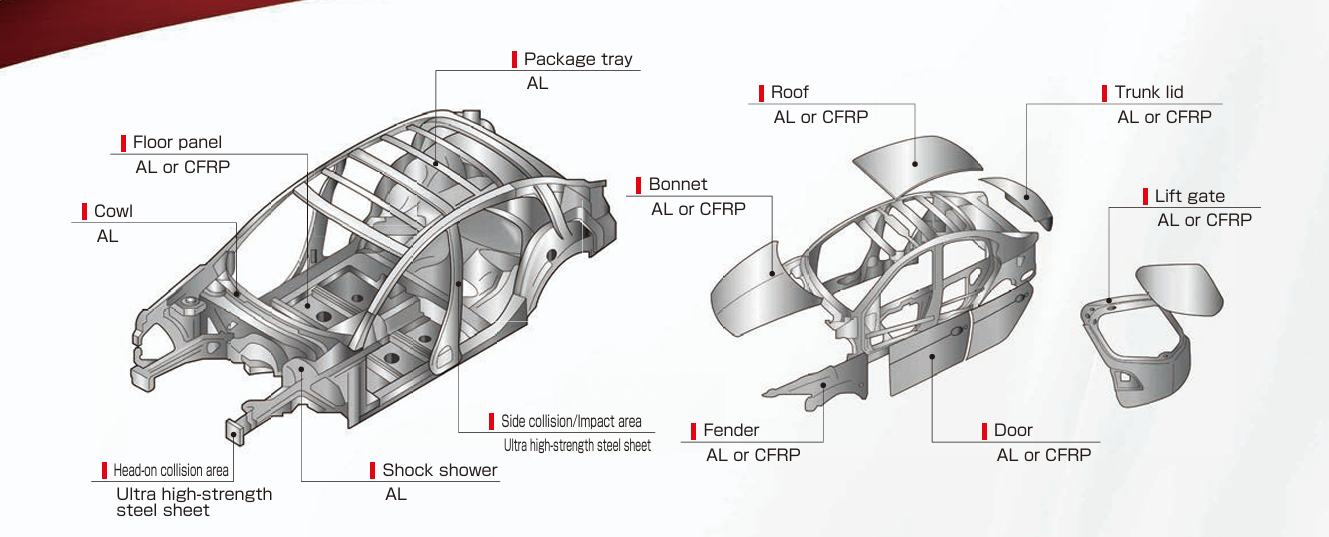 Lightweight Vehicle Bonding Solutions for EV Efficiency