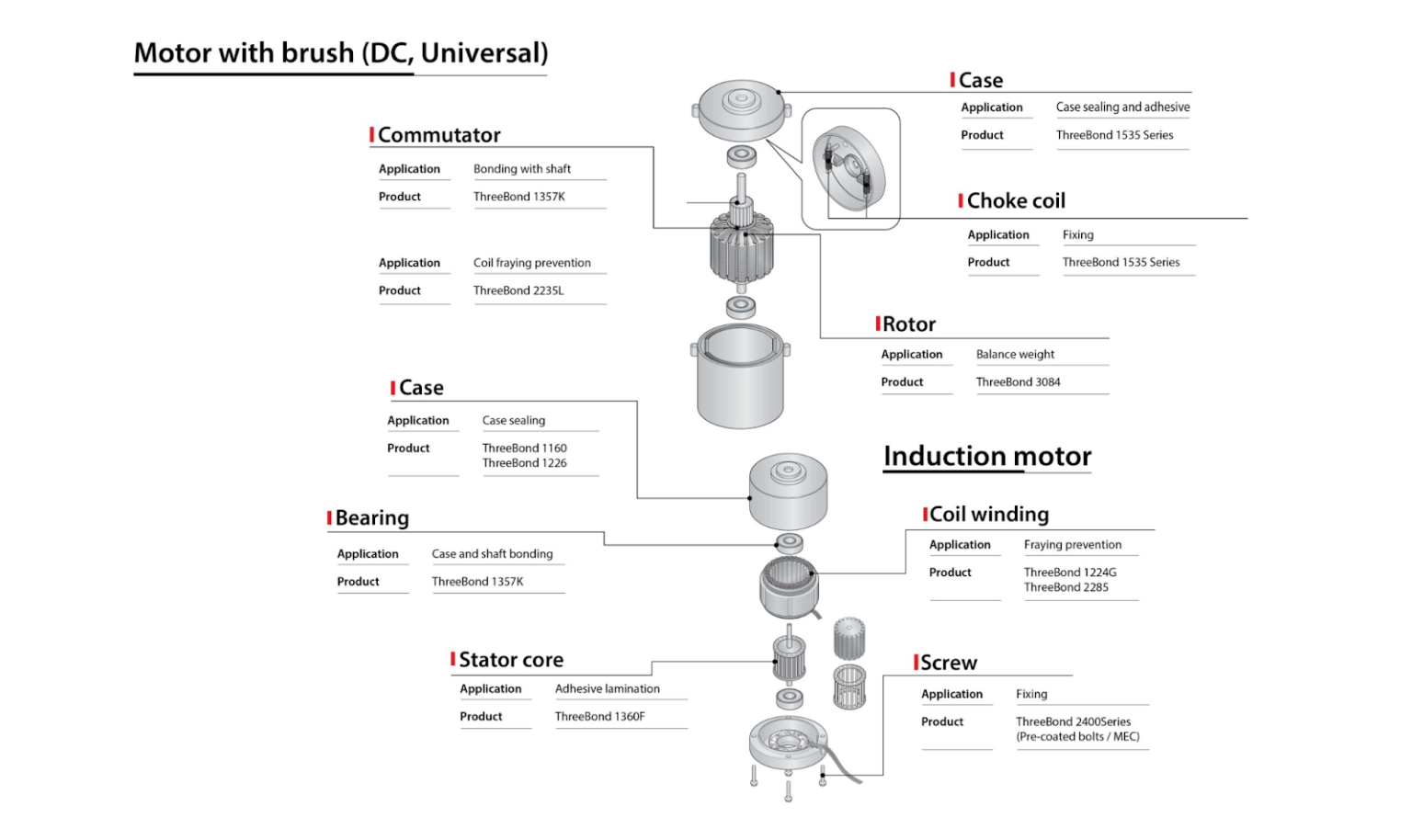 Adhesives for Electronics Manufacturing: For Smart Devices